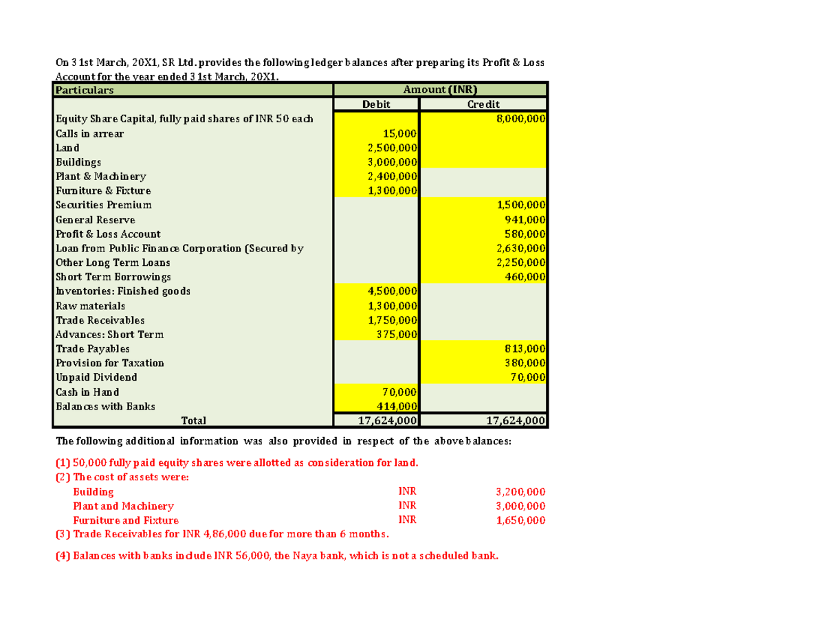 Financial Statements 1 - Particulars Debit Credit Equity Share Capital ...