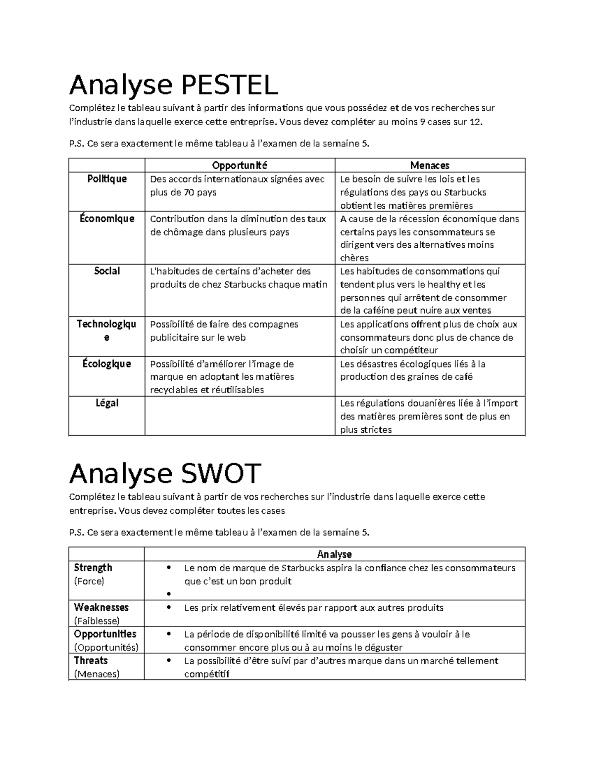 Analyse PESTEL et SWOT de Starbucks - Étude de Cas - Studocu