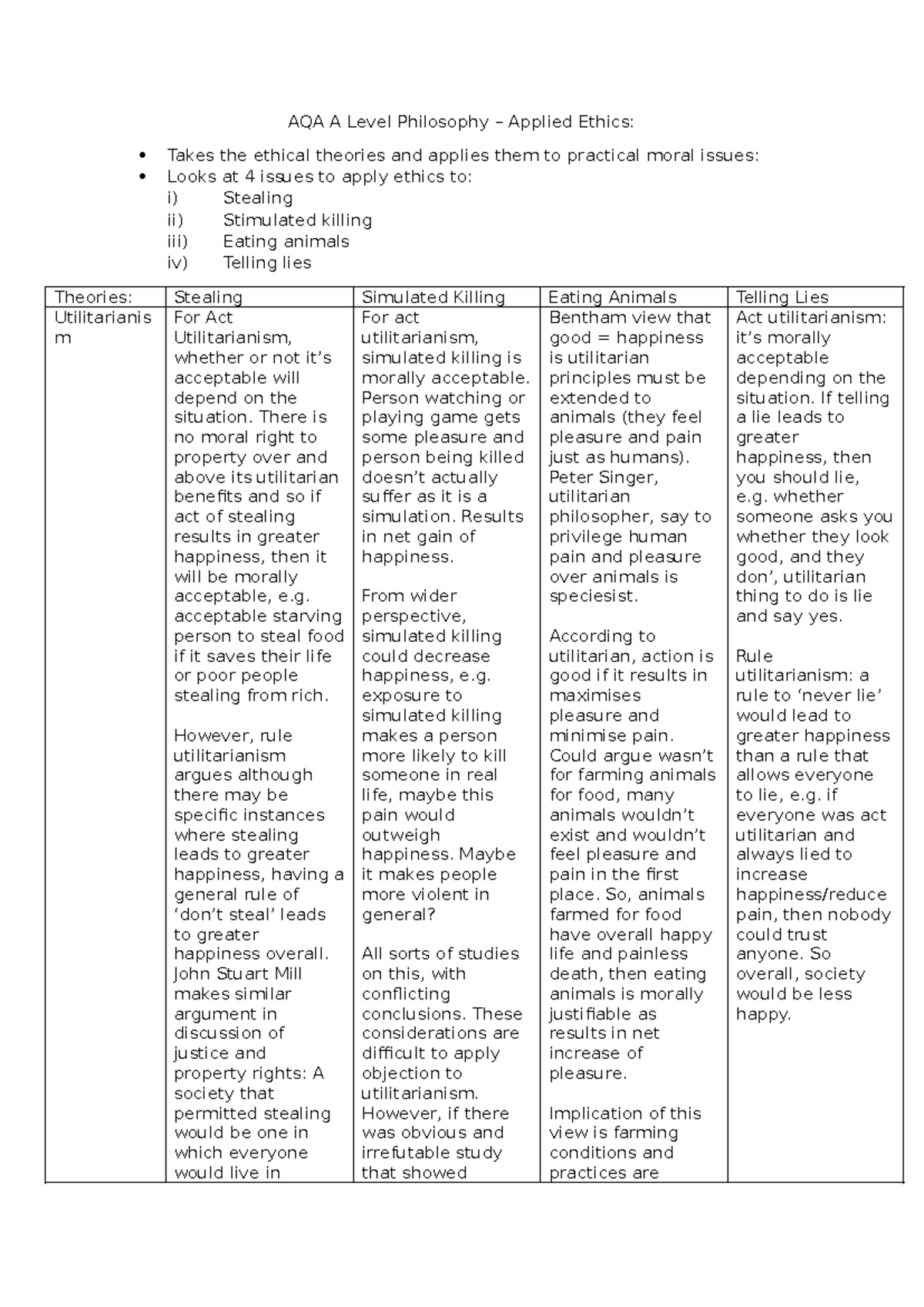 AQA A Level Philosophy Applied Ethics: Utilitarianism and Moral Issues ...