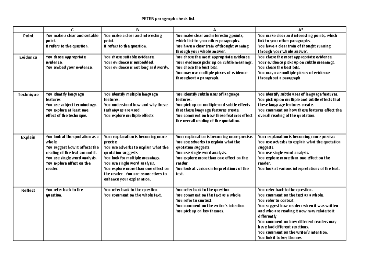 Writing Effective PETER Paragraphs: A Comprehensive Guide - Studocu
