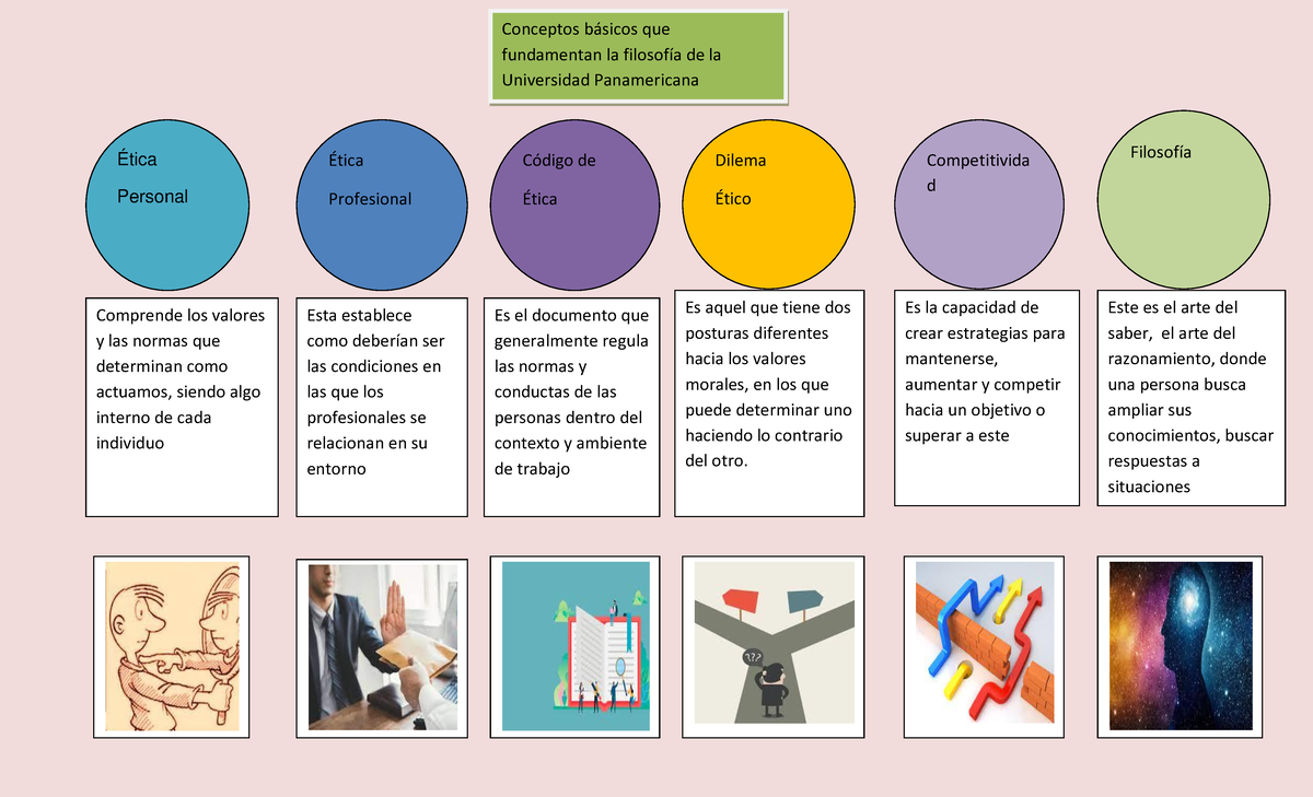 Sandoval Obed Info 2 - Infografias - Conceptos básicos que fundamentan ...