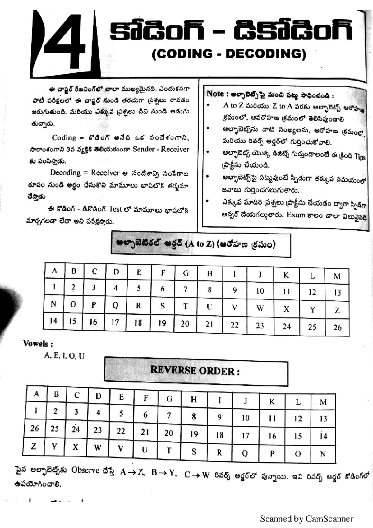 4 GSIT Coding Decoding Notes - Ajaruddin GK Groups - Studocu