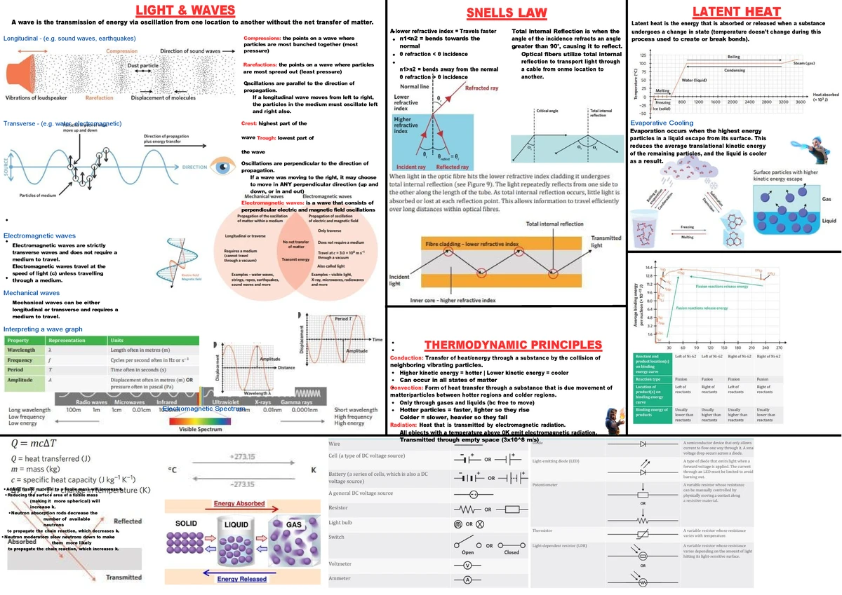 Index Laws Cheat Sheet: Key Rules for Algebraic Powers - Studocu