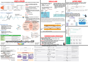 Index Laws Cheat Sheet: Key Rules for Algebraic Powers - Studocu