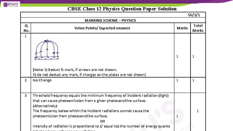 CBSE Class 12 Physics Marking Scheme & Solutions for QP - Studocu