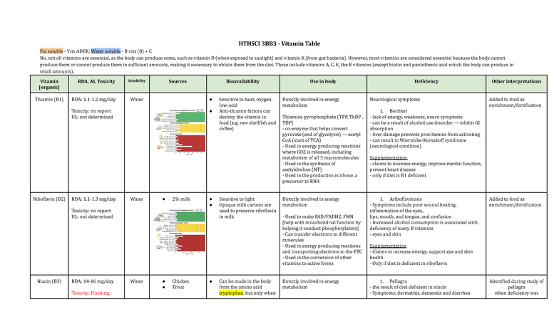 HTHSCI 3BB3 Vitamin Table: Essential and Non-Essential Vitamins ...
