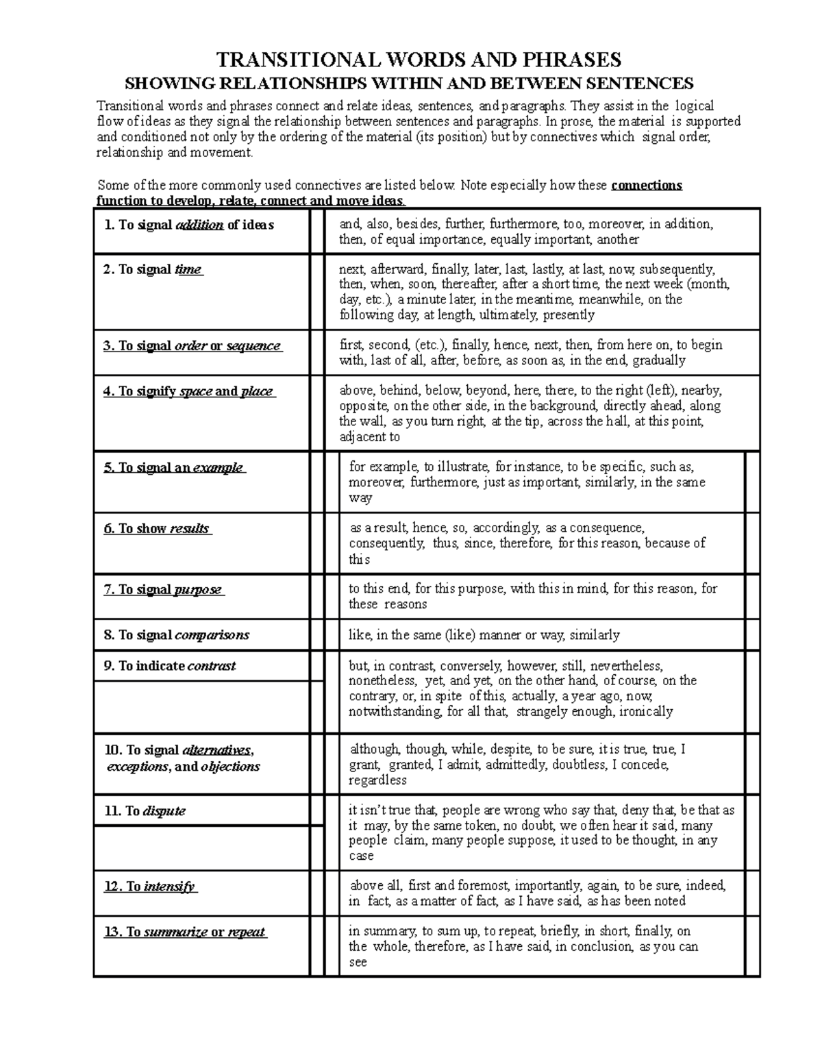 Transitional Words Exercises for Effective Writing Techniques - Studocu