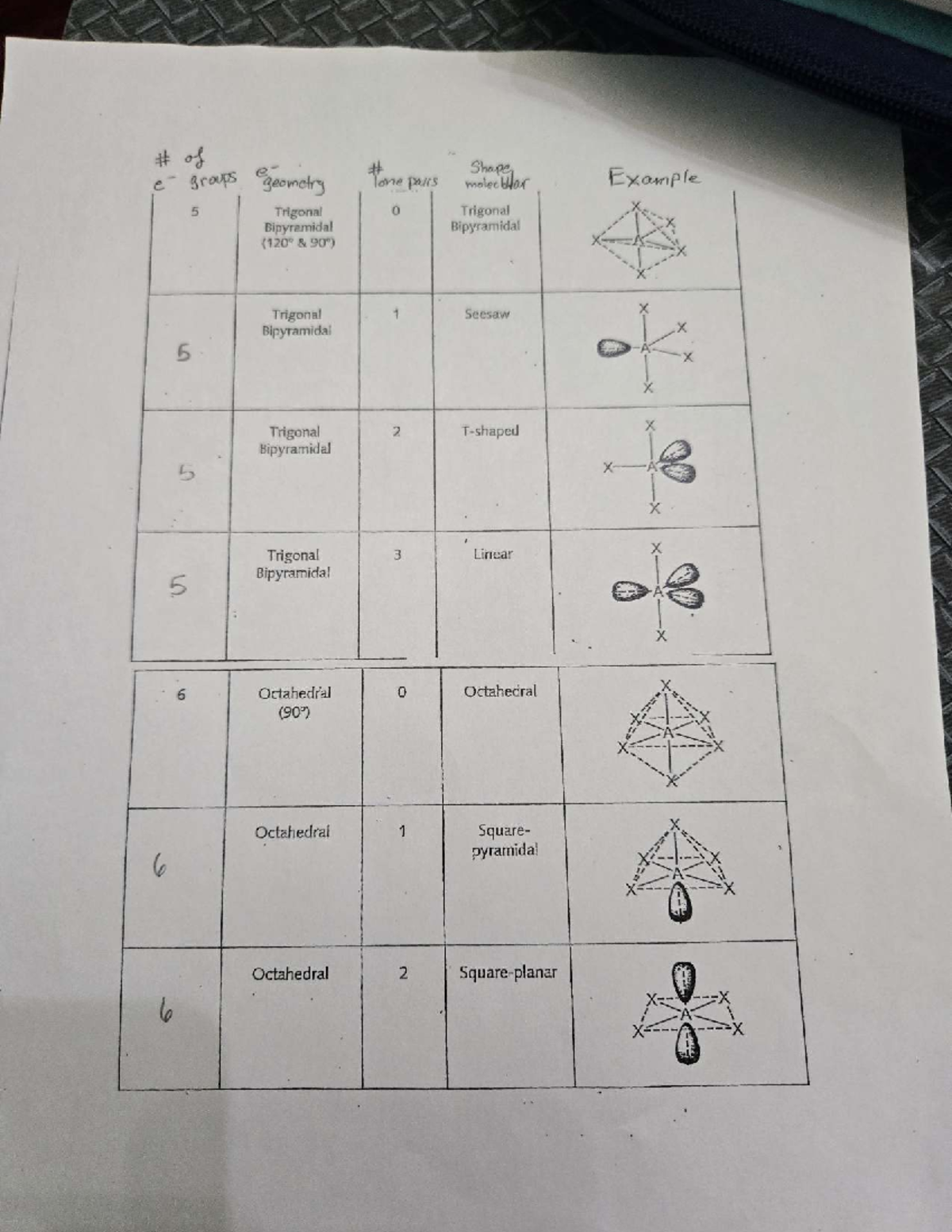 Molecular Geometry Examples: Trigonal and Octahedral Shapes - Studocu