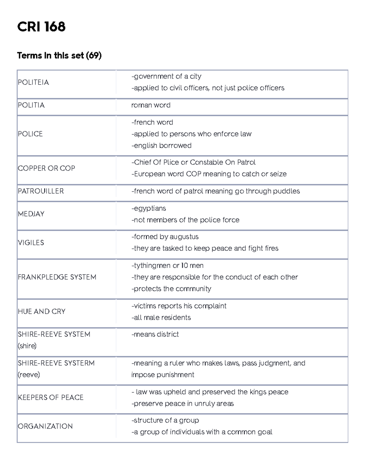 CRI 168 Flashcard Study Set: Key Terms in Policing and Law Enforcement ...