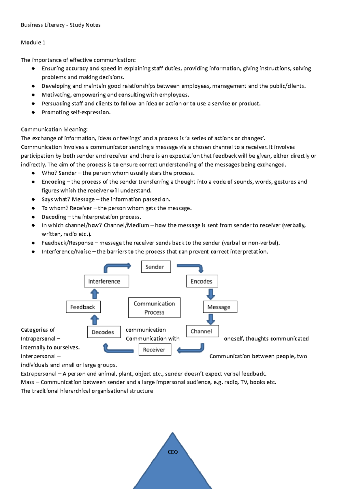 Business Literacy Study Notes: Effective Communication & Management ...