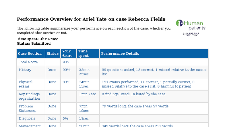 Rebecca Fields - iHuman virtual patient encounter - Performance Overview for Ariel Tate on case ...