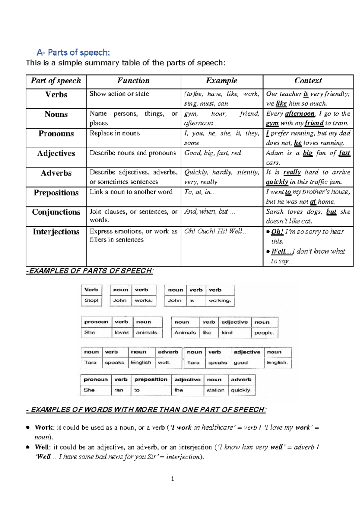 Parts of Speech Overview and Verb Tenses - Studocu