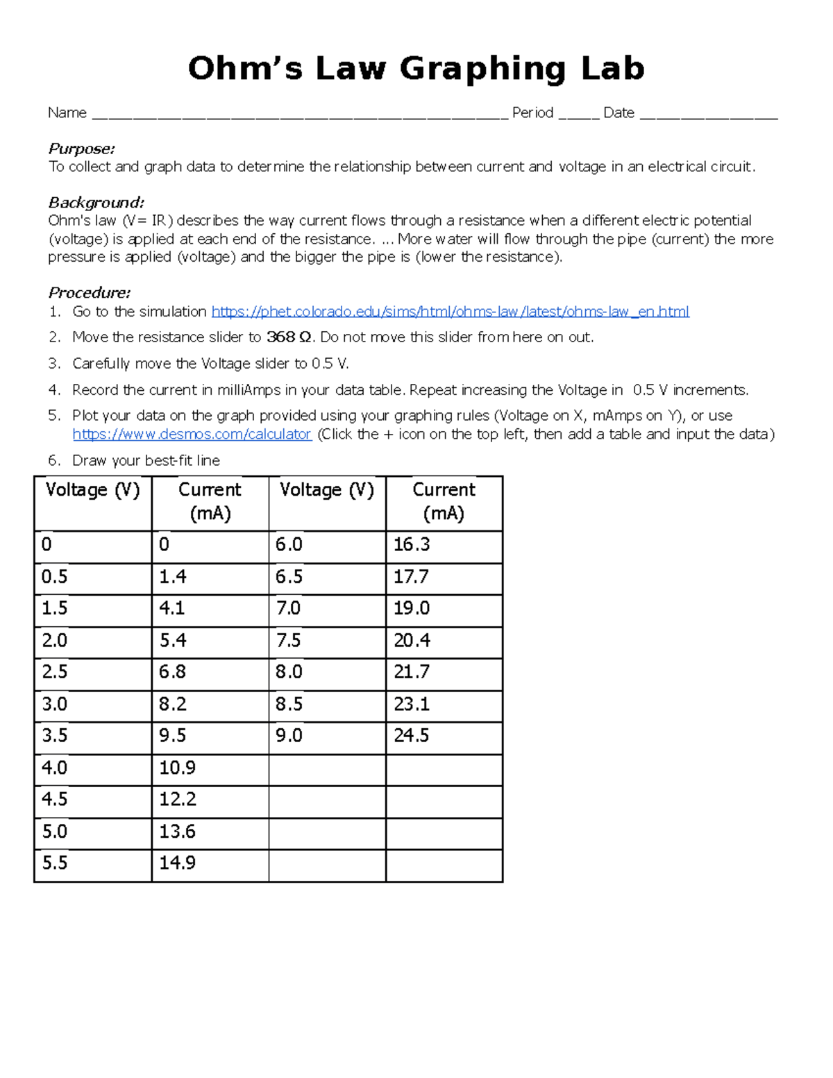 Ohm's Law Graphing Lab: Exploring Voltage and Current Relationships ...