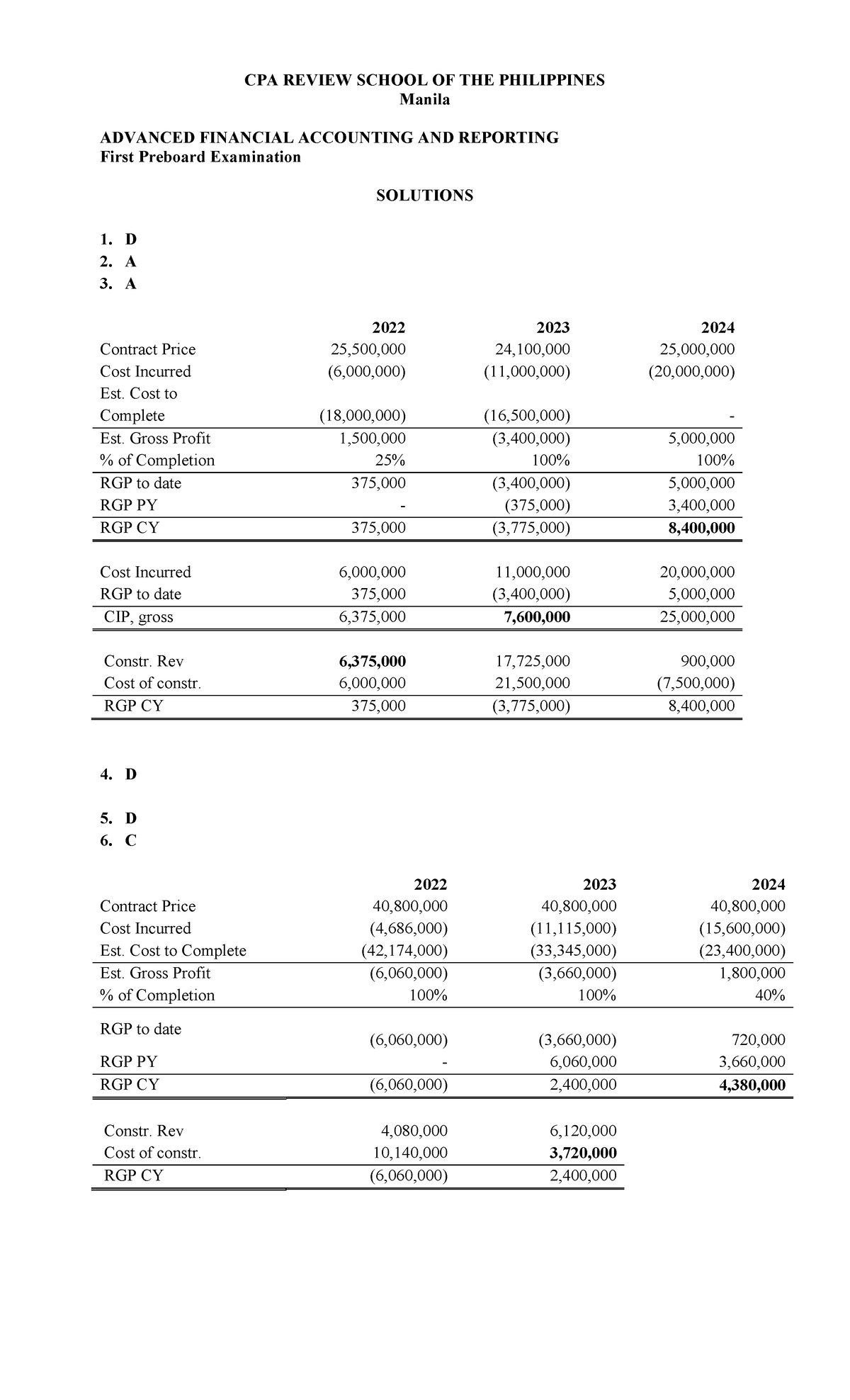 92 AFAR First Preboard Solutions and Answer Key 2022-2024 - Studocu