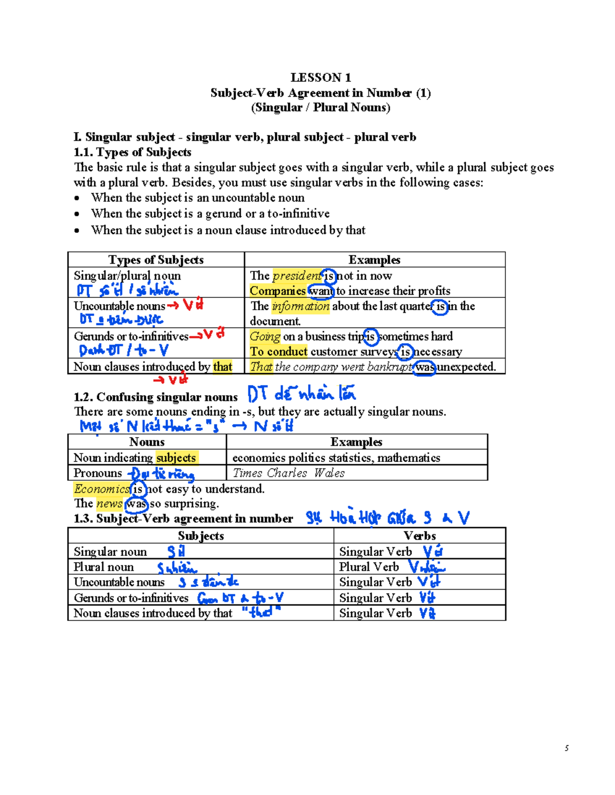 LESSON 1 & 2: Agreement in Number (Singular/Plural Nouns) - PBL Group 3 ...