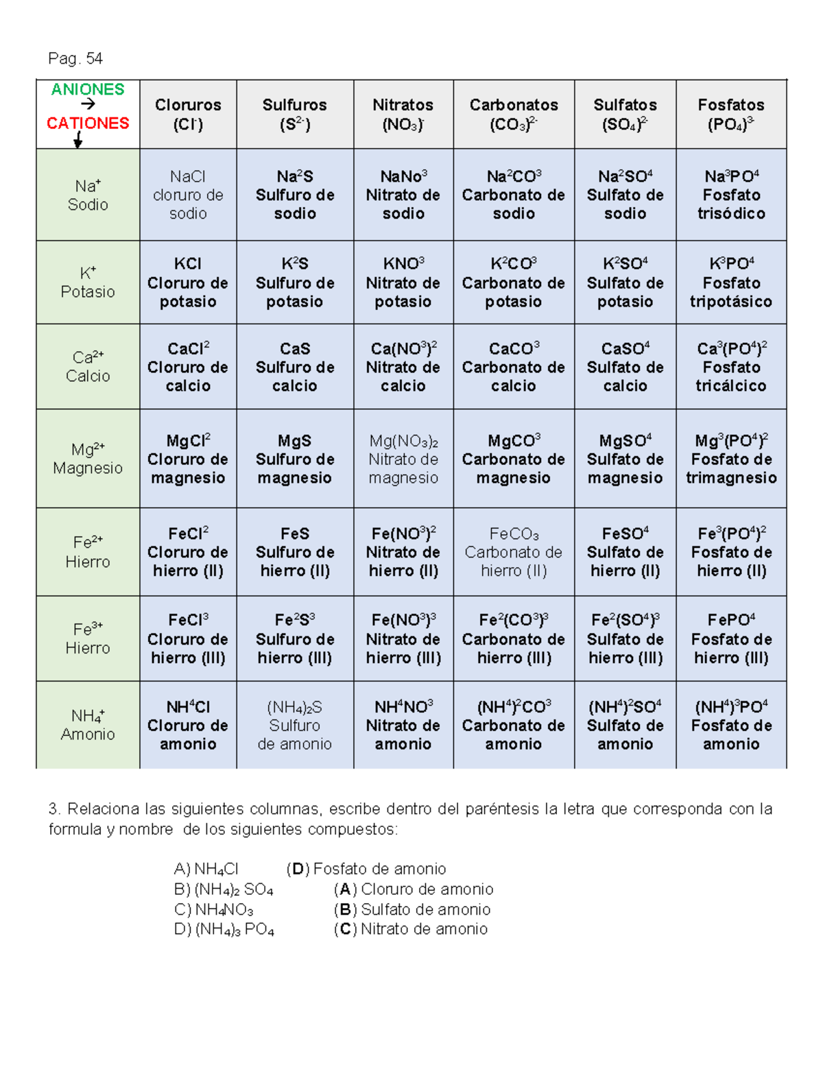 Guía Química II: Aniones y Cationes - Ejercicios y Fórmulas - Studocu