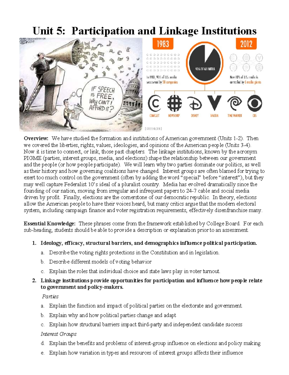 Unit 5 Study Guide: Linkage Institutions & Political Participation ...