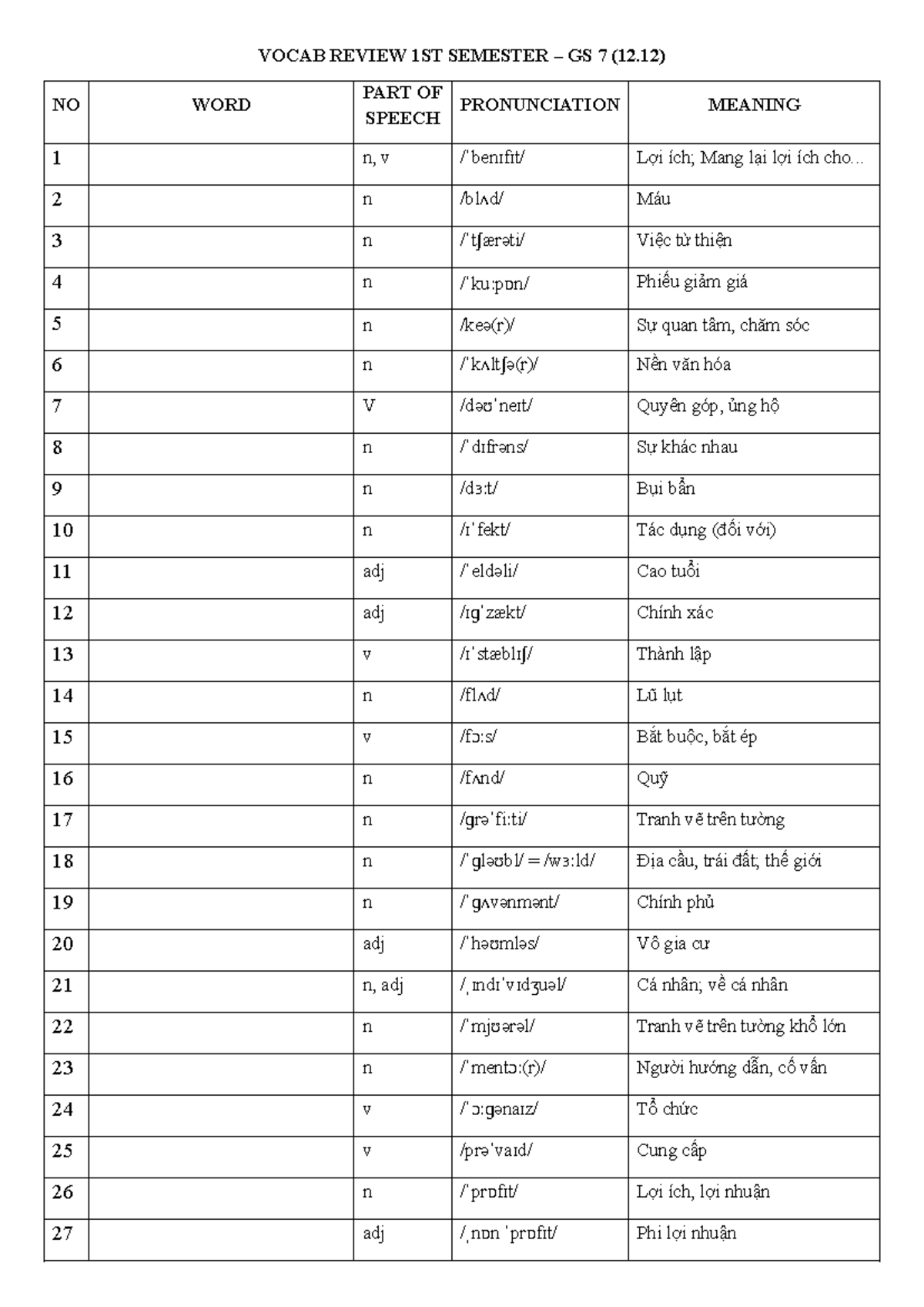Vocab Review 1st Semester - GS 7 (12.12) with Pronunciation & Meaning ...