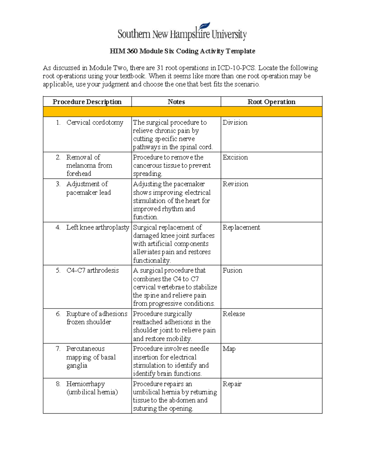 HIM 360 Module Six Coding Activity: Root Operations Overview - Studocu