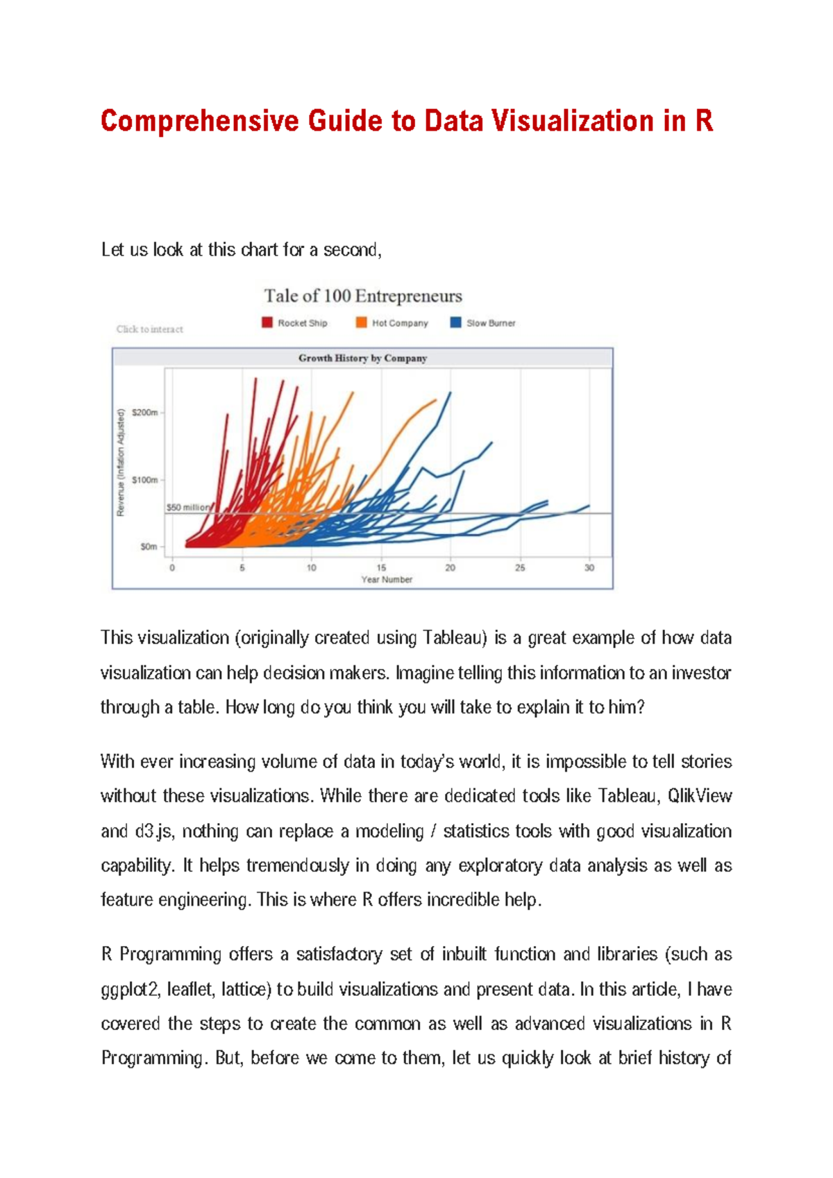 Comprehensive Guide to Data Visualization in R - Imagine telling this ...