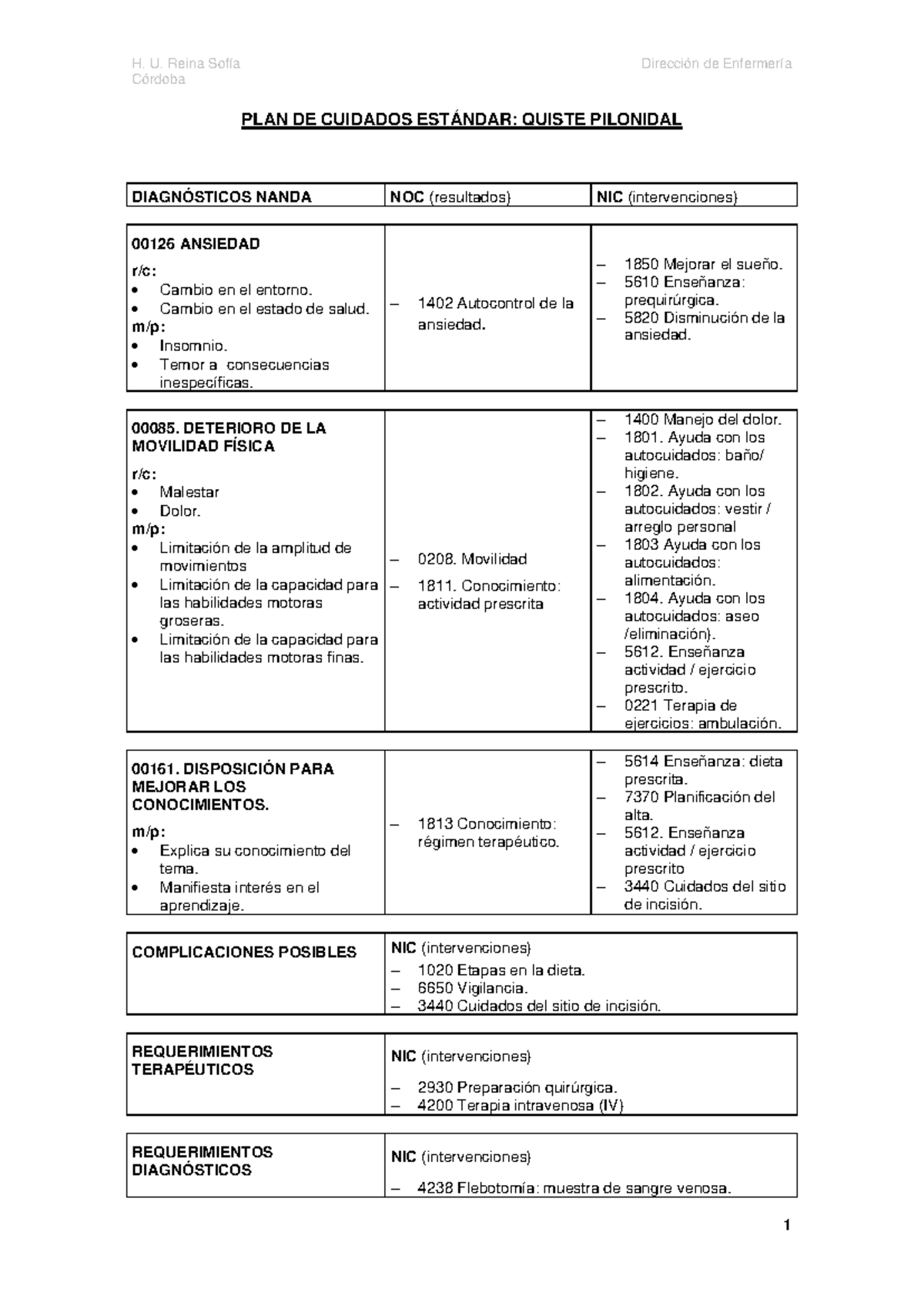 Plan de Cuidados para Quiste Pilonidal - Ovario Poliquístico - Studocu