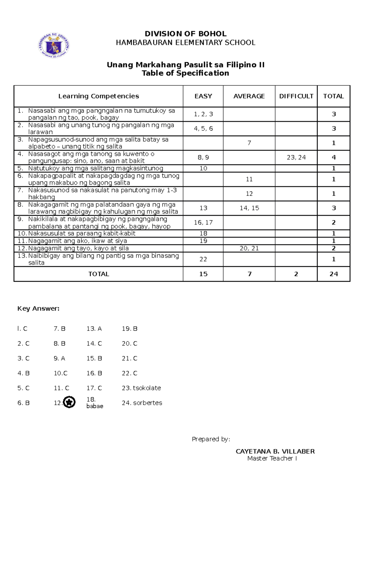 Filipino tos - Table of Specification - DIVISION OF BOHOL HAMBABAURAN ...
