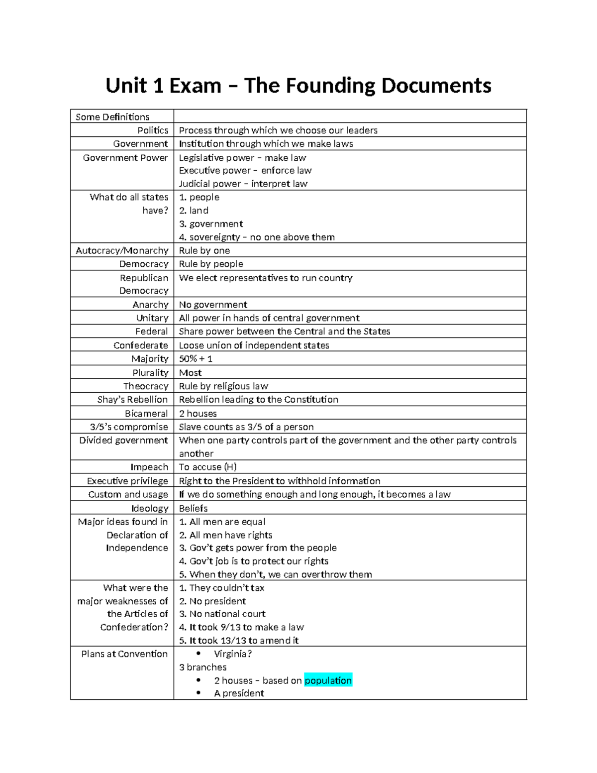Unit 1 Exam Notes: Federalism & Founding Documents Overview - Studocu