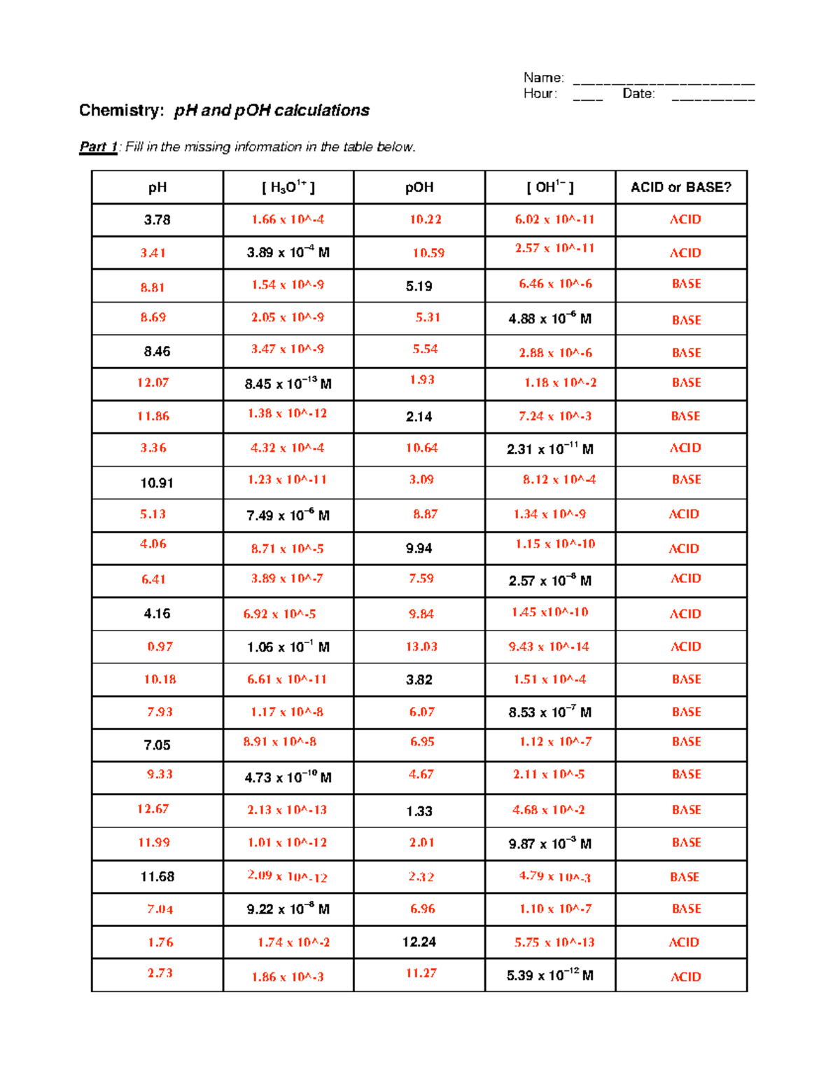 Chemistry 101: pH and pOH Calculations Worksheet - Studocu
