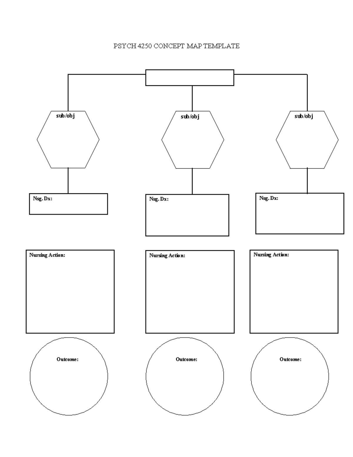 Psych Concept Map - NUR 4250 - PSYCH 4250 CONCEPT MAP TEMPLATE sub/obj ...