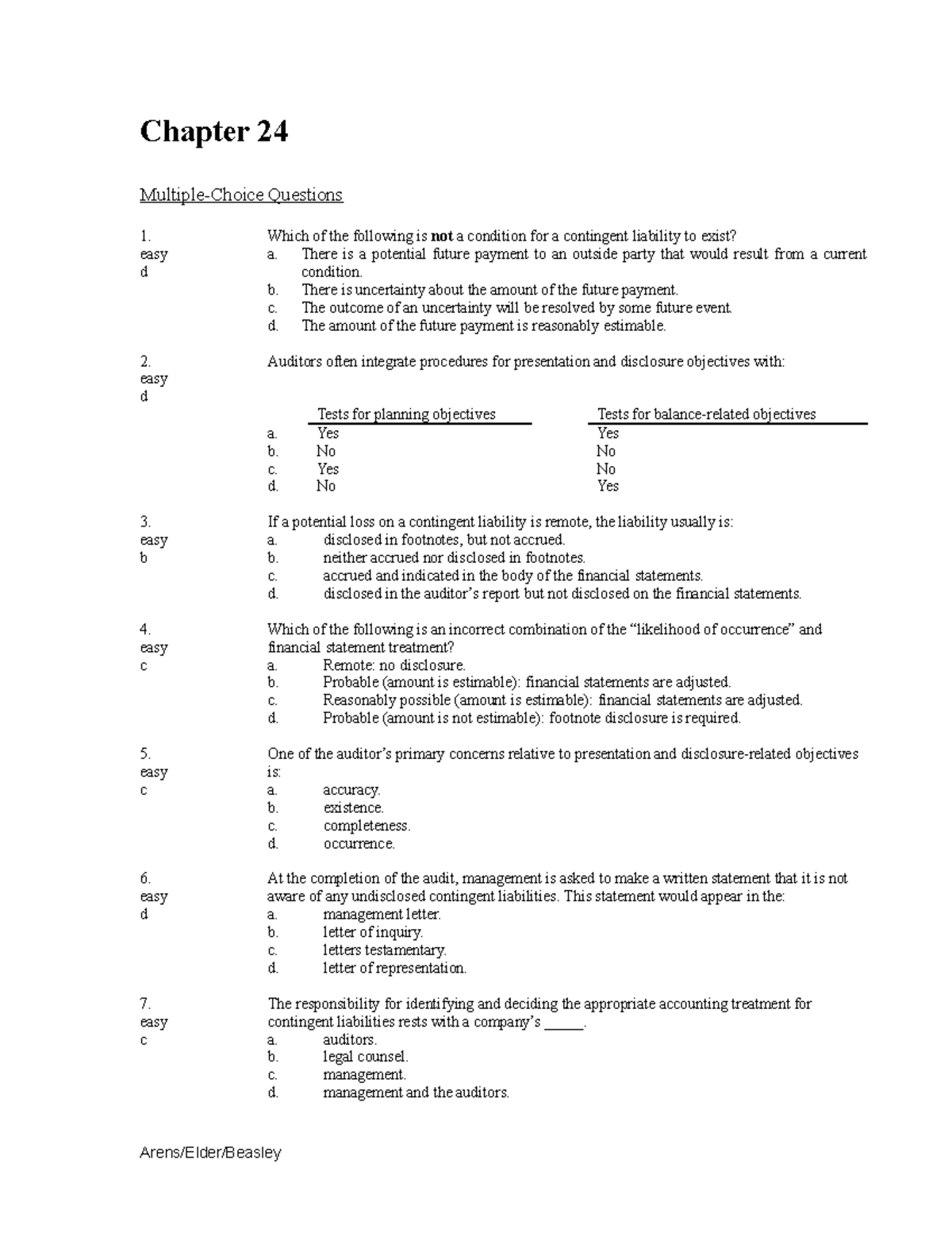 Chapter-24 AUD SOLMAN LECTURE chap24 - Chapter 24 Multiple-Choice ...