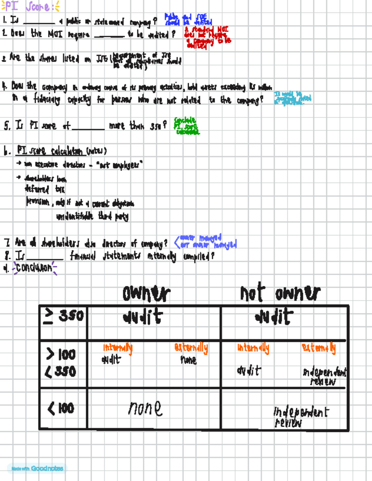 PI 1: Analysis of MOI Requirements and PI Score Calculation - Studocu