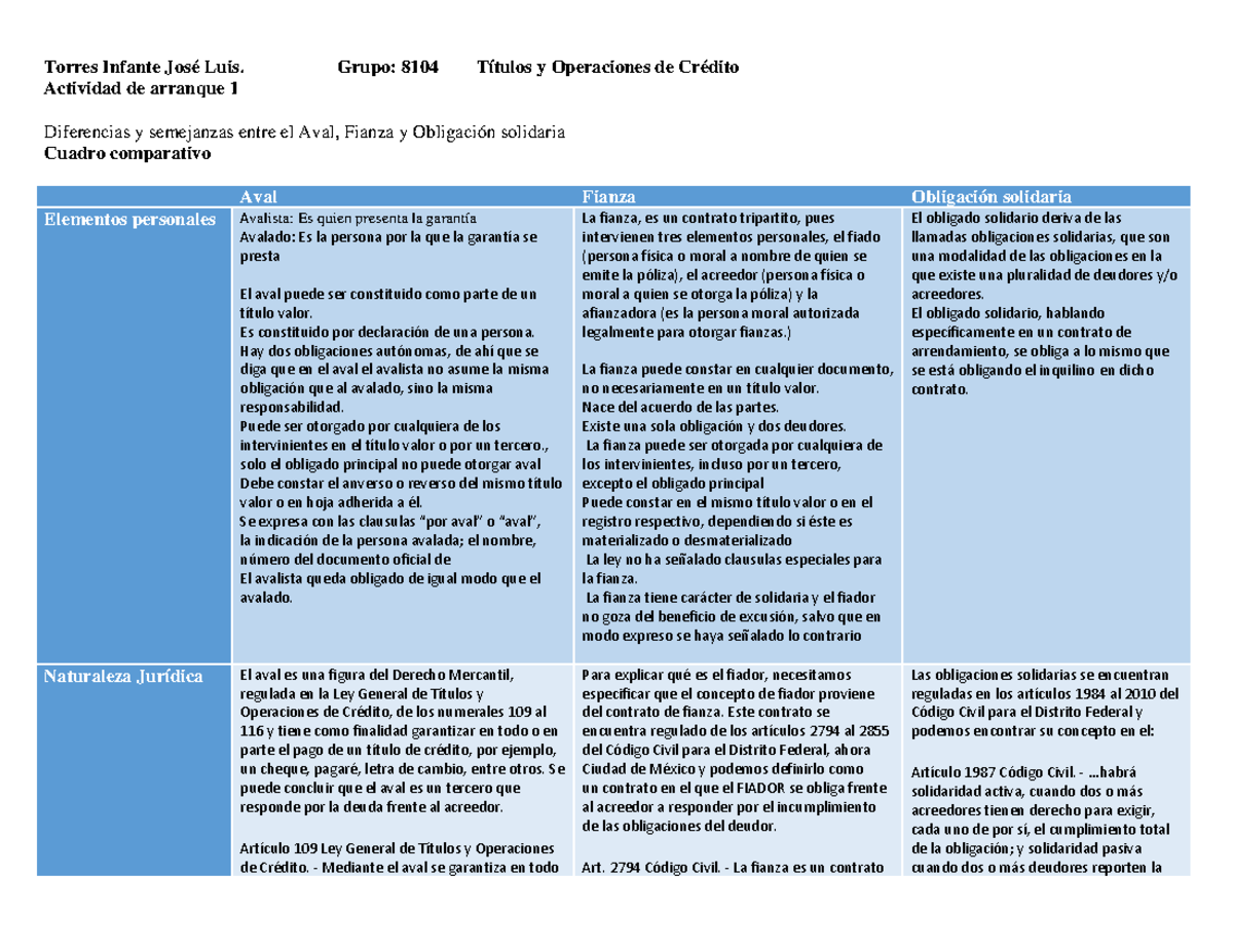 Torres J a1u4 Ty OC - Actividad - Torres Infante José Luis. Grupo: 8104 ...