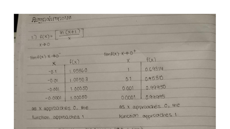 Contreras - Asynchronous Limits and Functions Analysis - Studocu