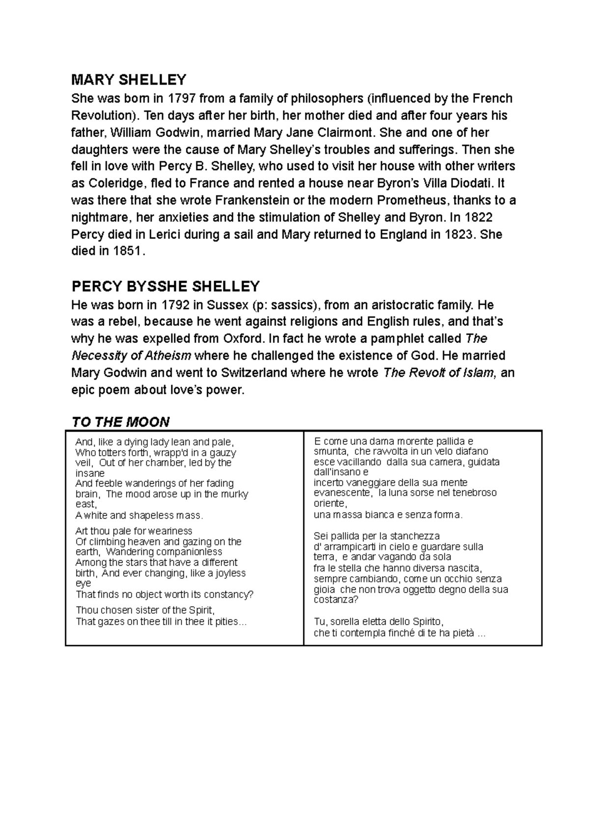 Facts About Mary Shelley's Family