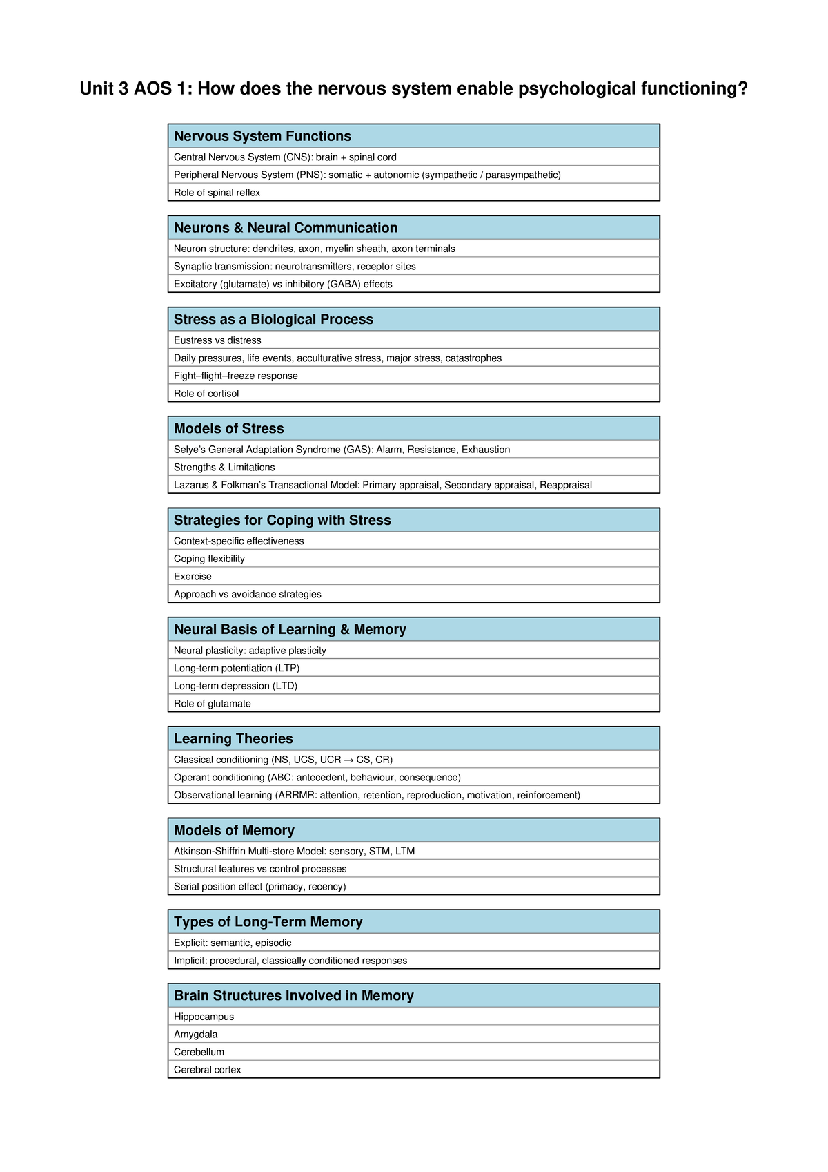 Unit 3 AOS 1: Nervous System & Psychological Functioning Revision - Studocu