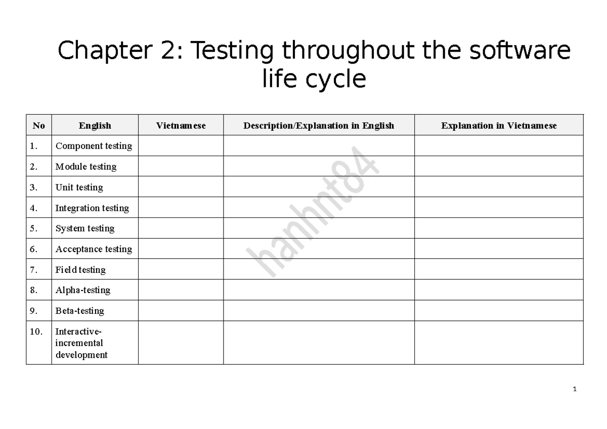 C2 Chapter 2: Testing in the Software Life Cycle Overview - Studocu