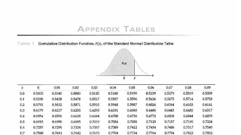 Cumulative Distribution Function & Critical Values Table for Stats ...