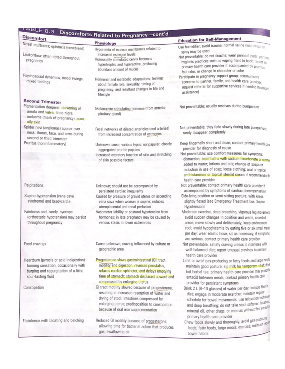 Discomfort - Chart - TABLE 8 Discomfort Discomforts Related to ...