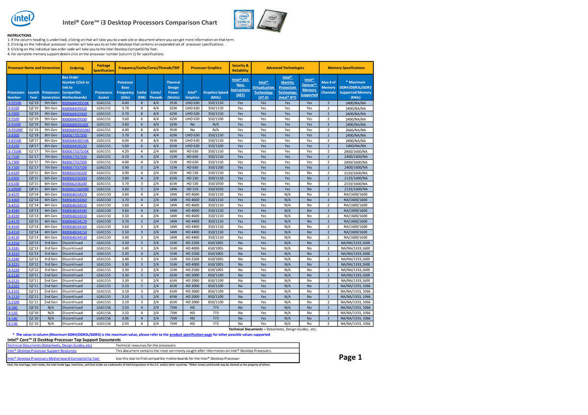 Intel® Core™ i3 Processor Comparison Chart and Specifications - Studocu