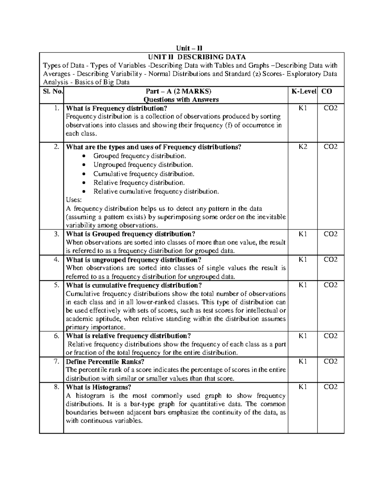 Question Bank 2: Unit II - Describing Data and Statistical Methods - Studocu