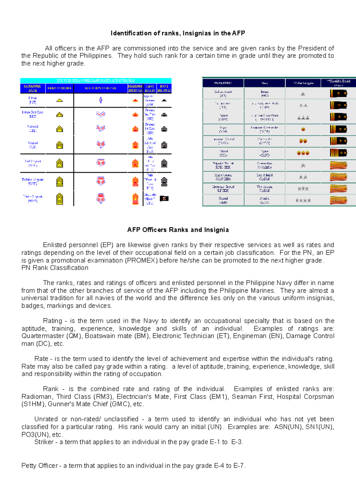 Identification of Ranks and Insignias in the AFP - Overview - Studocu