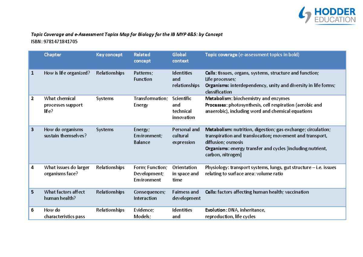 IB MYP 4&5 Biology: Topic Coverage & e-Assessment Map - Studocu