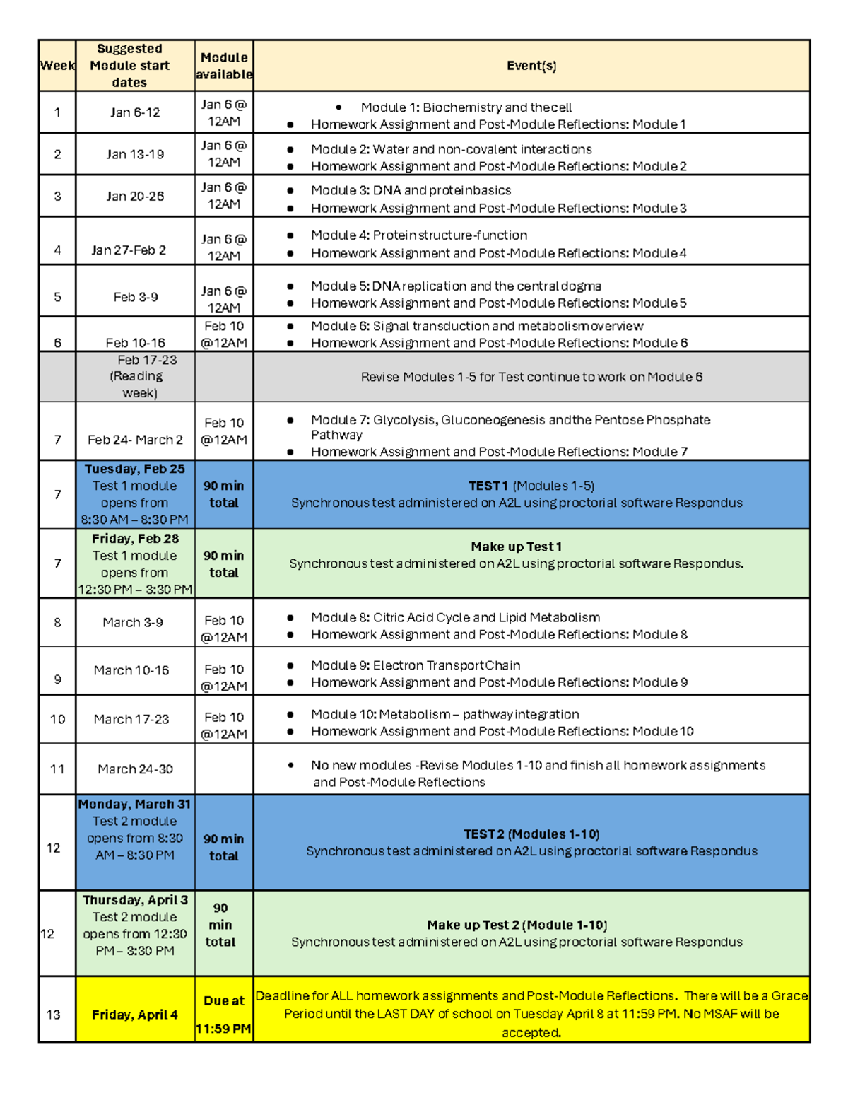 Due date and assessment 2025 - Week Suggested Module start dates Module ...