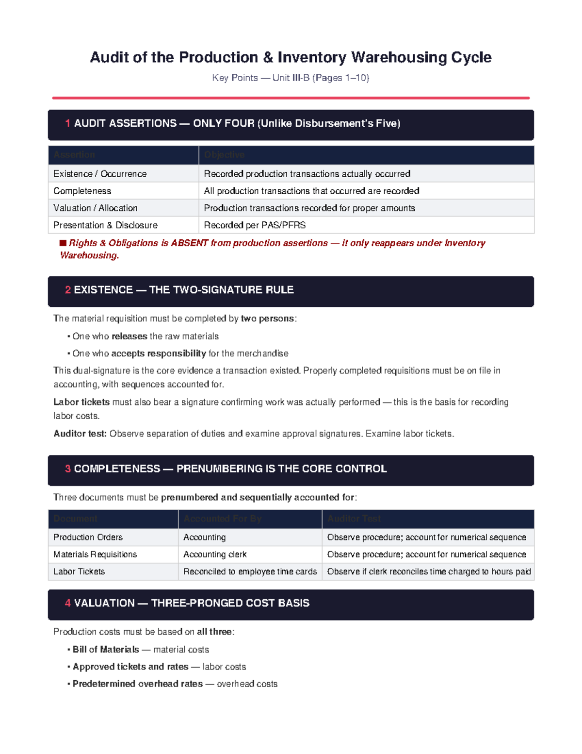 Audit of Production Inventory Warehousing Cycle Key Points (Unit) - Studocu