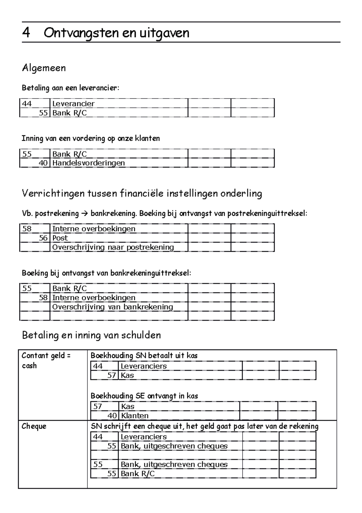 Btwcodes - Overzicht van Belgische BTW Codes en Omschrijvingen - Studocu