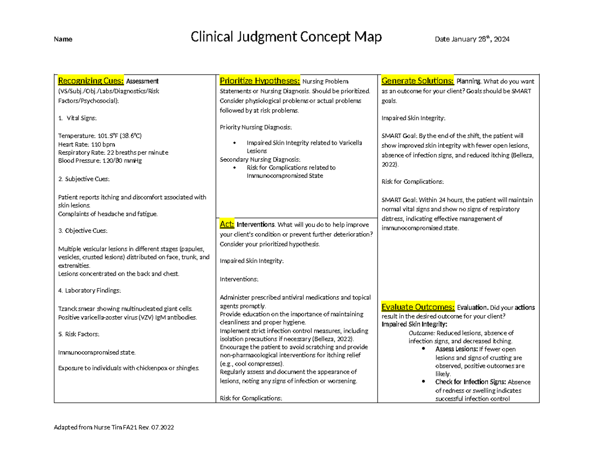 Module 3 Clinical Judgment: Infection in Infectious Diseases - Studocu