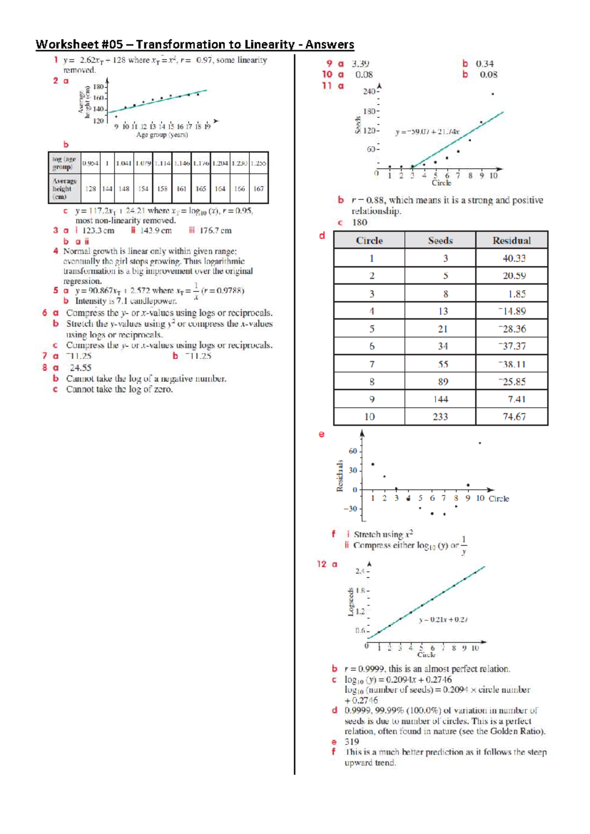 Worksheet 05: Transformation to Linearity Answers and Analysis - Studocu