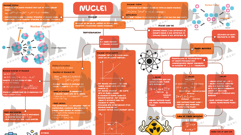 Nuclear Fission and Fusion Concepts - NUC 101 Lecture Notes - Studocu