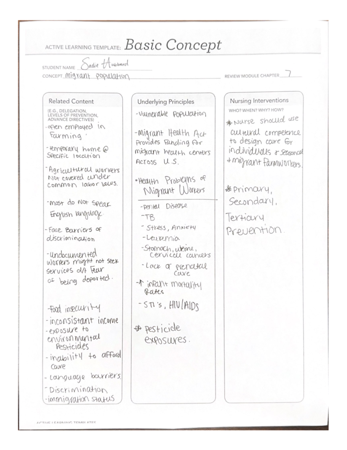 ATI Remediation: Community Health Issues and Interventions - Studocu