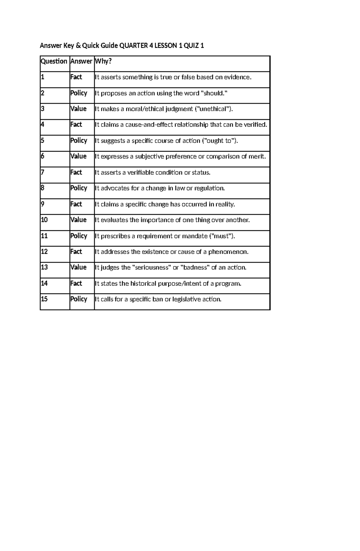 Answer Key Quick Guide: Q4 Lesson 1 Quiz 1 Insights - Studocu